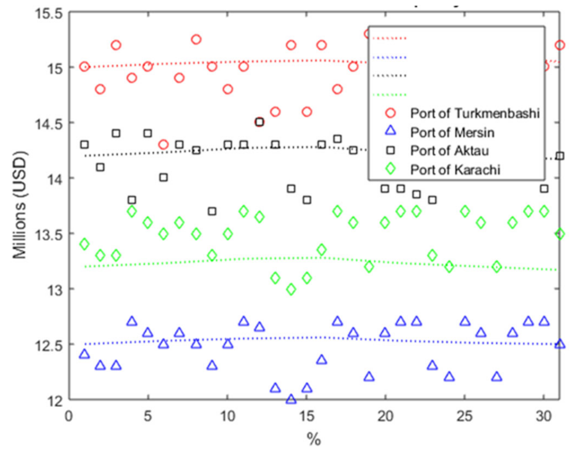 Synchromodal Transportation Analysis of the One-Belt-One-Road Initiative Based on a Bi-Objective ...