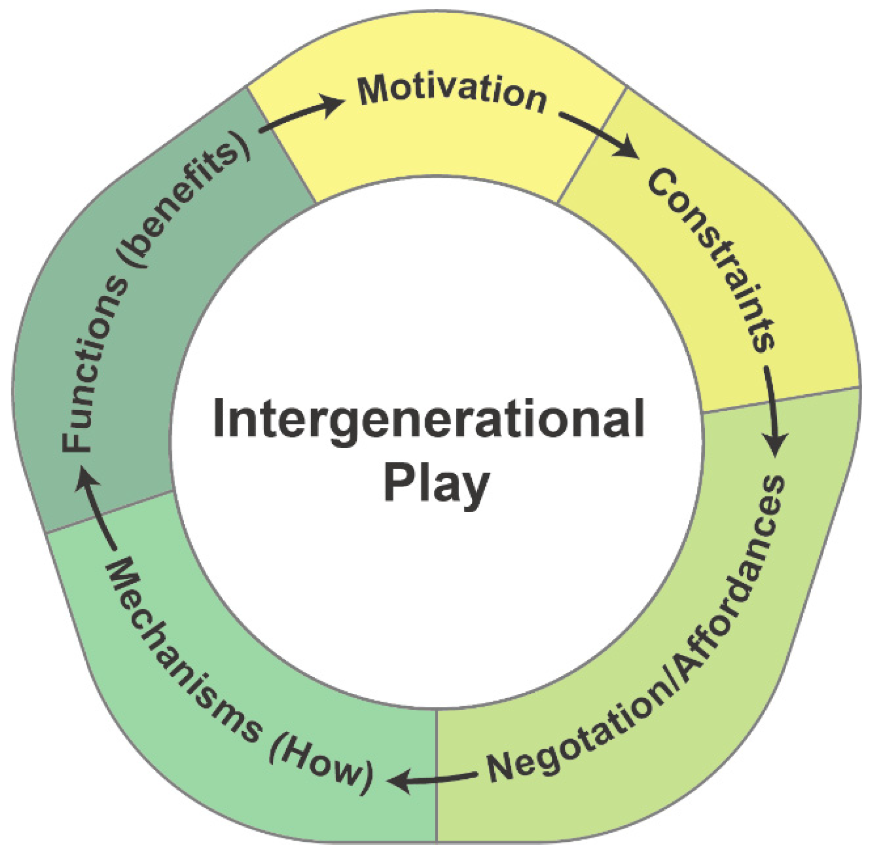 Empirical Study of Virtual Reality to Promote Intergenerational ...