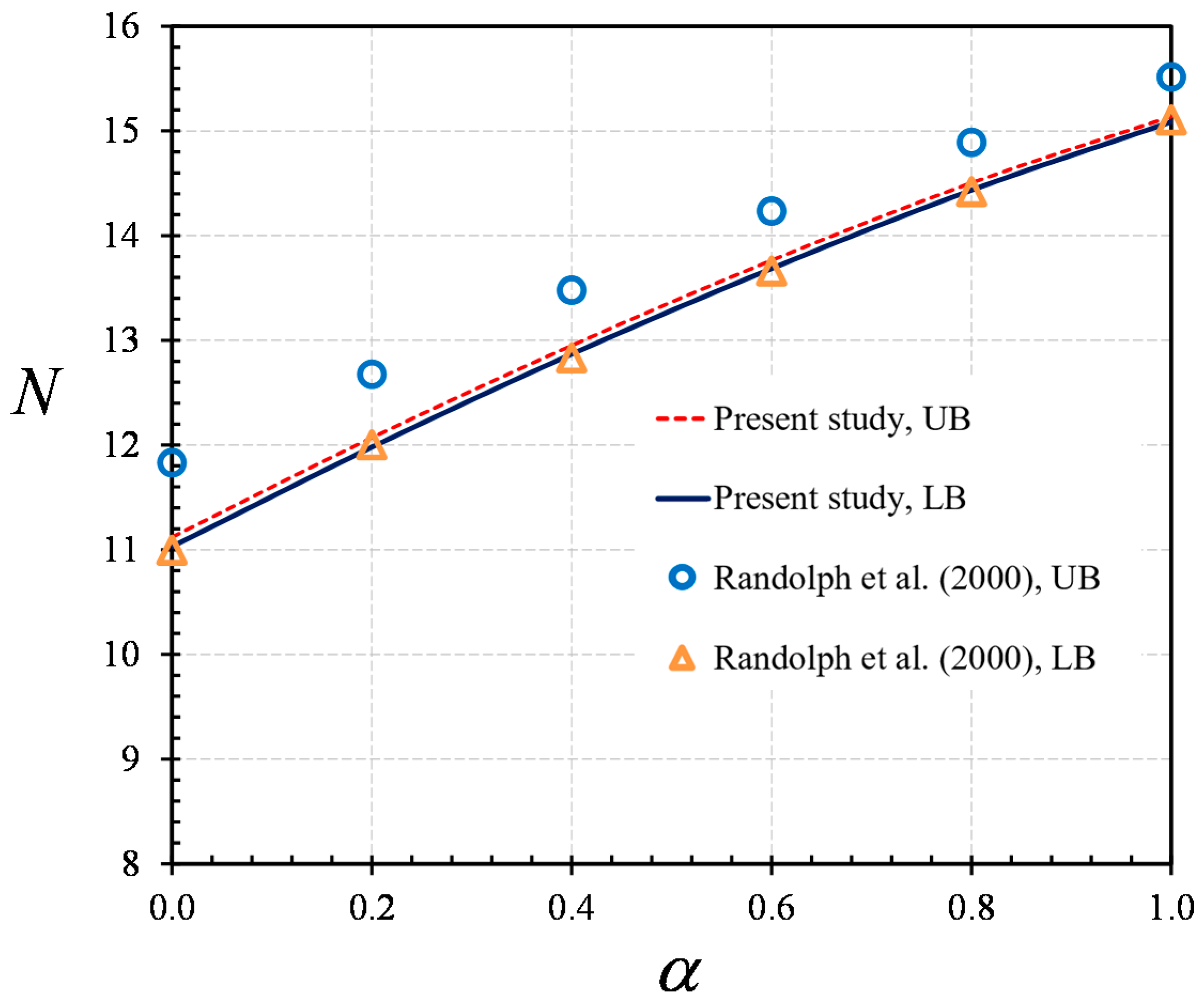 Prediction of Penetration Resistance of a Spherical Penetrometer in ...