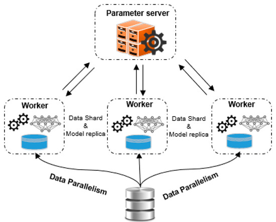 Sustainability | Free Full-Text | Attention-Based Distributed Deep Learning Model for Air ...