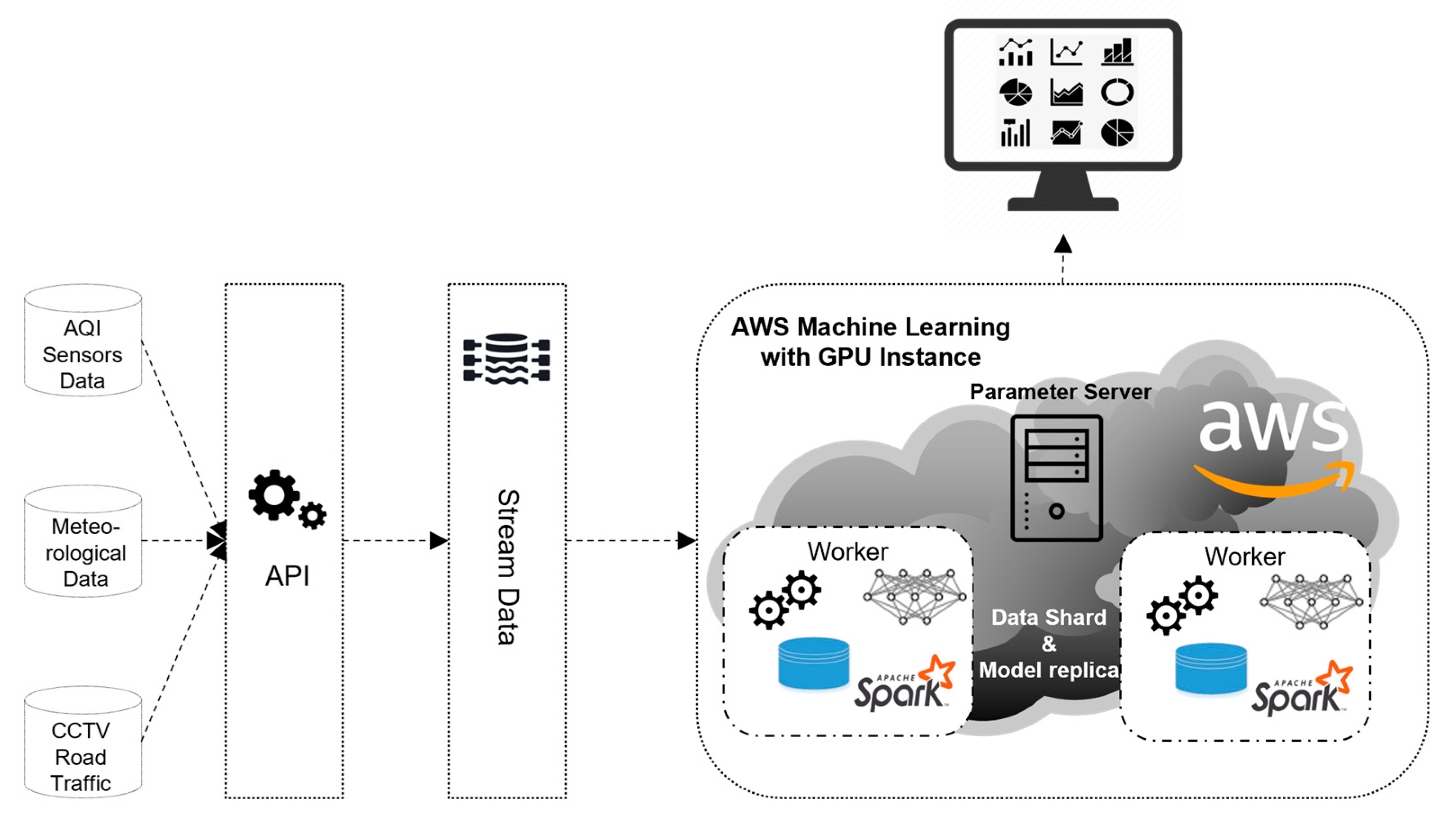Sustainability | Free Full-Text | Attention-Based Distributed Deep ...