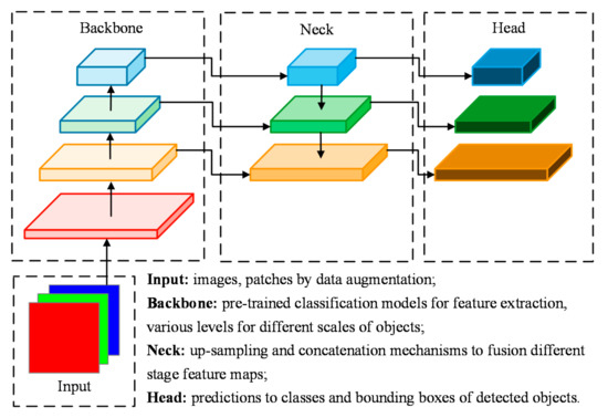 Automatic Ceiling Damage Detection in Large-Span Structures Based on Computer Vision and Deep ...