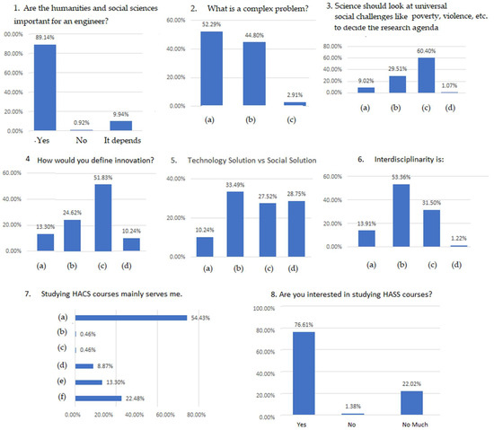 Humanities and Social Sciences in Relation to Sustainable Development ...