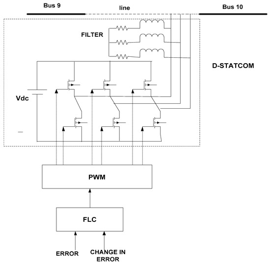Sustainability Free Full Text Optimal Location And Sizing Of Distributed Generators In Power