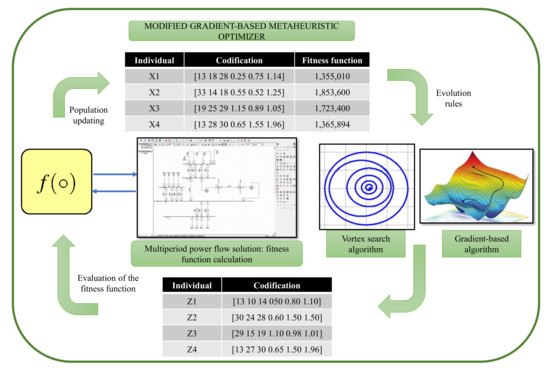 Optimal Placement and Sizing of PV Sources in Distribution Grids Using ...