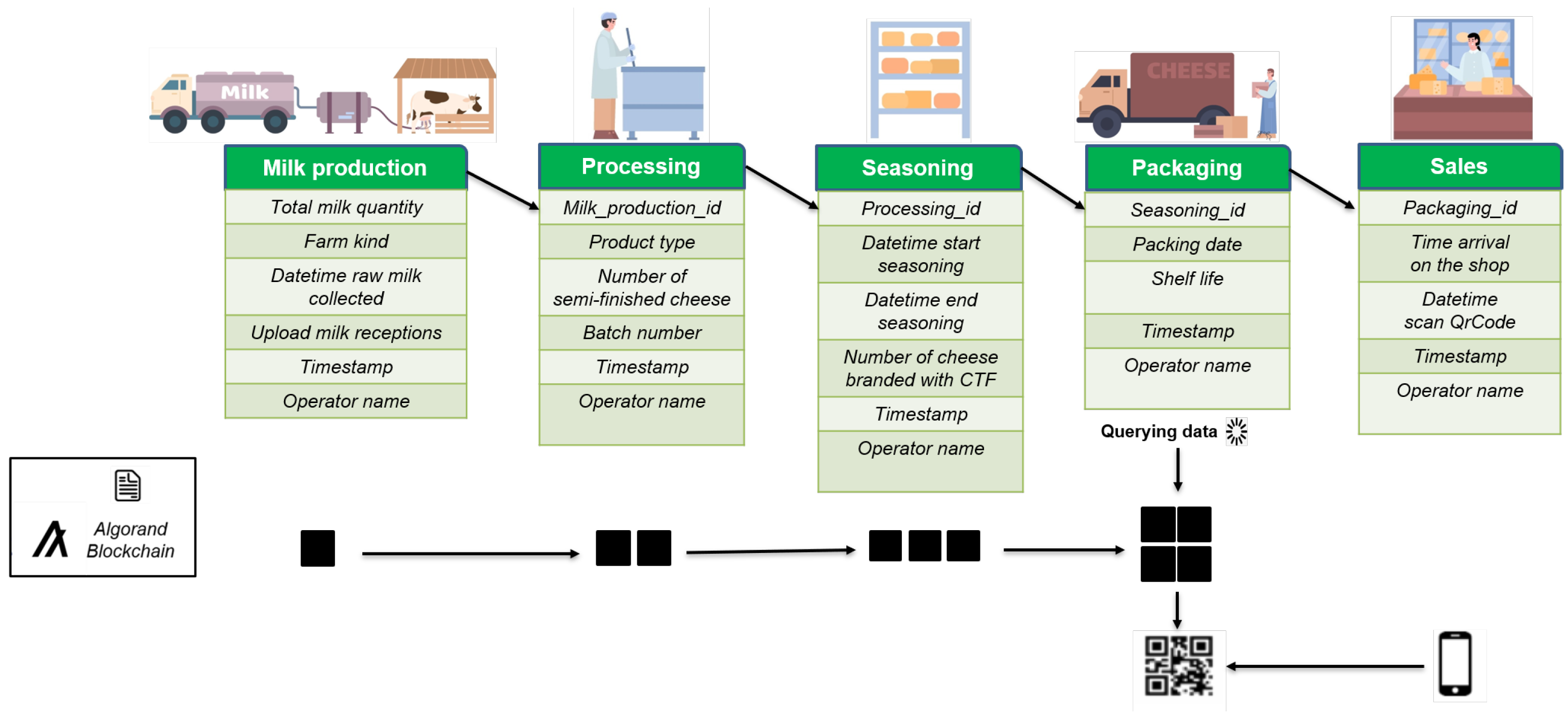 Sustainability | Free Full-Text | Traceability Platform Based on Green ...