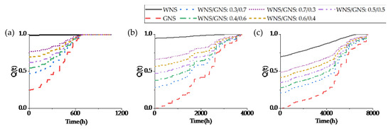 Resilience-Based Repair Strategy for Gas Network System and Water Network System in Urban City