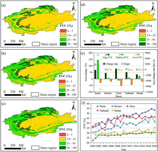 Recent Oasis Dynamics and Ecological Security in the Tarim River Basin, Central Asia