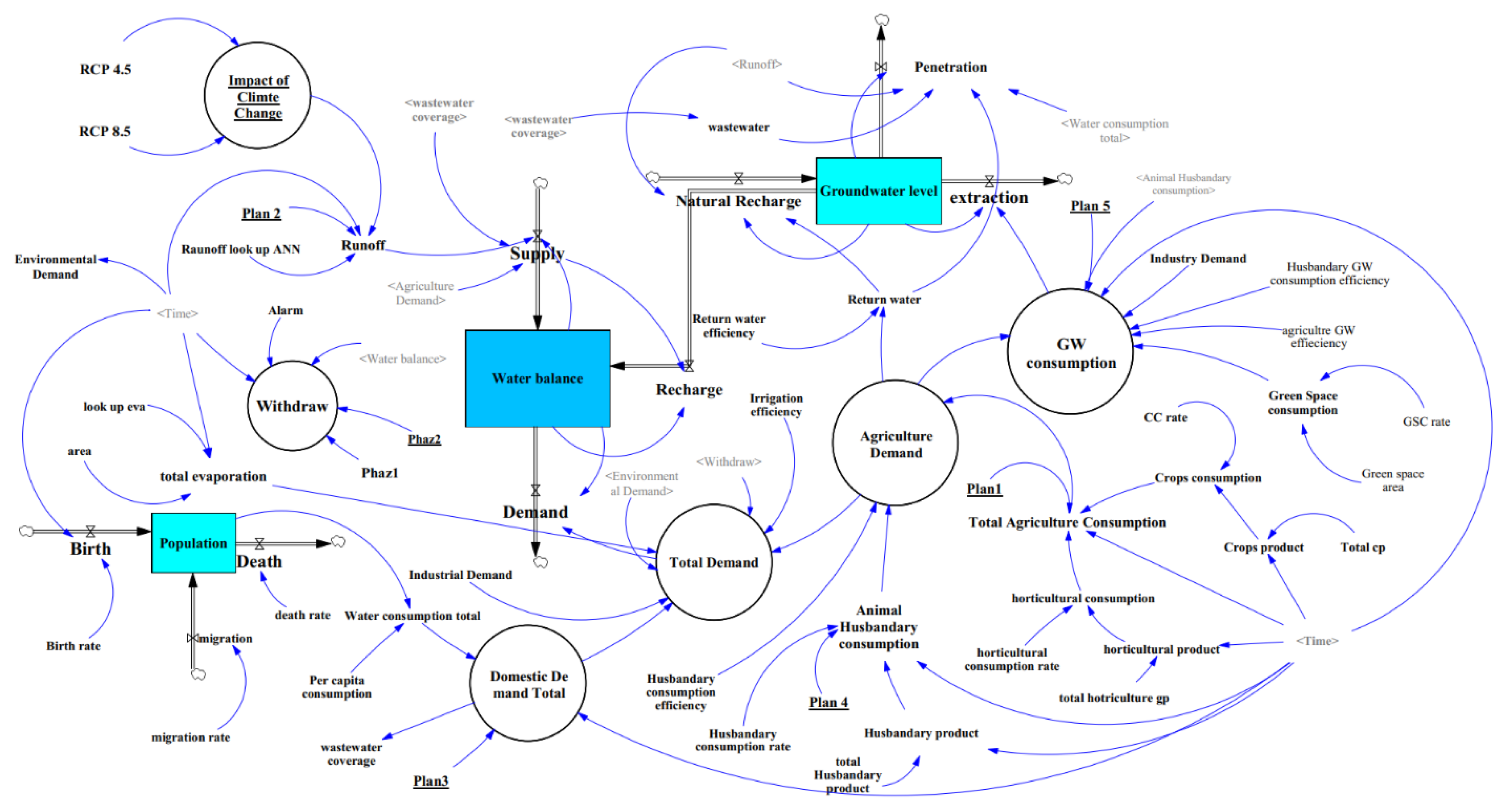 Sustainability | Free Full-Text | Policy-Making toward Integrated Water ...