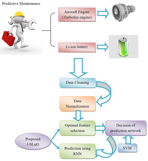 Predictive Maintenance Planning for Industry 4.0 Using Machine Learning ...