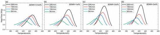 A Study on Temperature Distribution within HVDC Bushing Influenced by ...