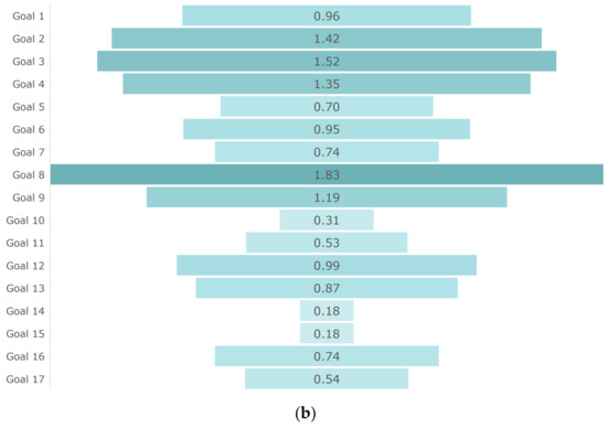 Sustainable Development in Education from Students’ Perspective ...