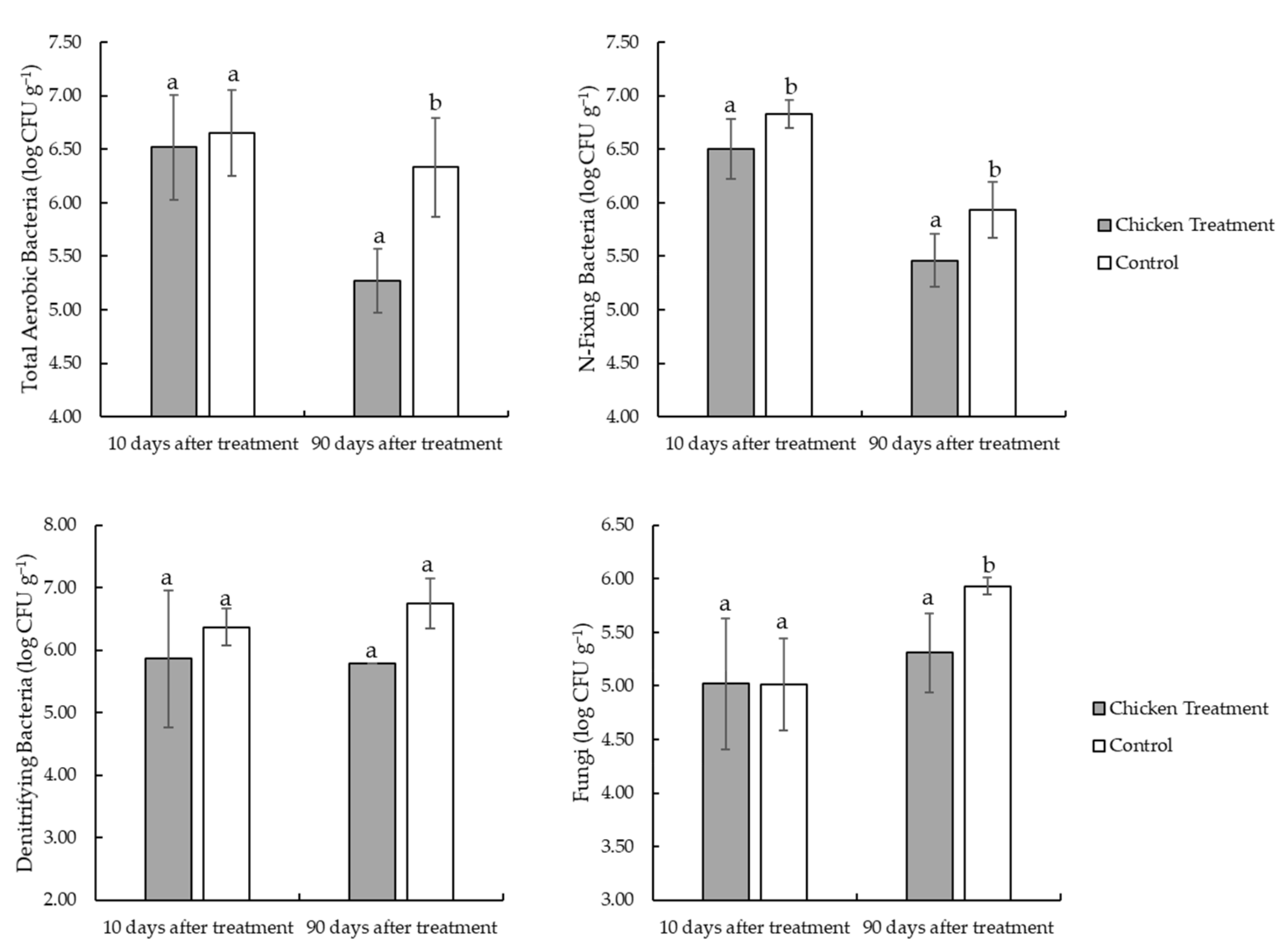 Sustainability | Free Full-Text | Effects of Grazing Indigenous Laying ...