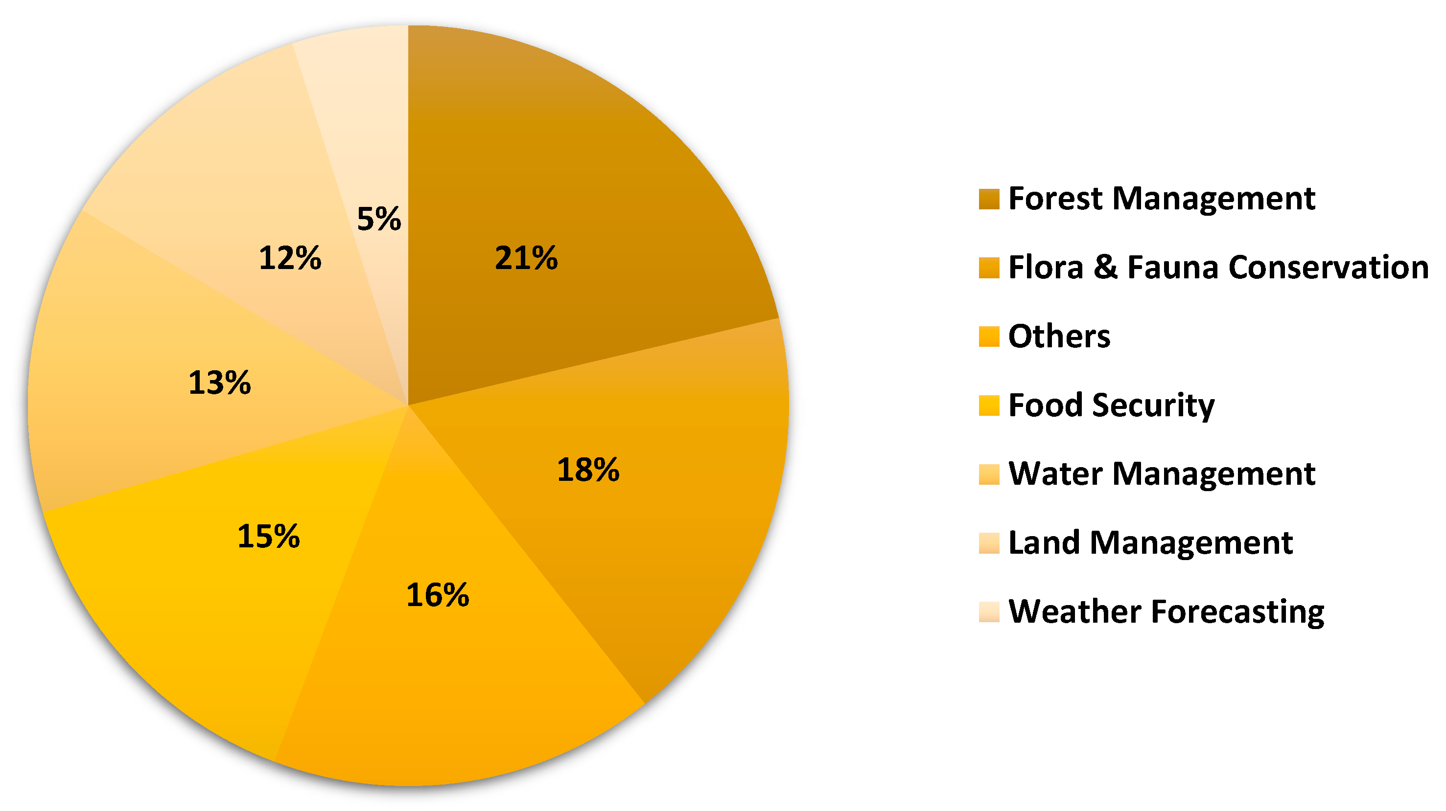 Sustainability | Free Full-Text | A Systematic Review on the Local ...