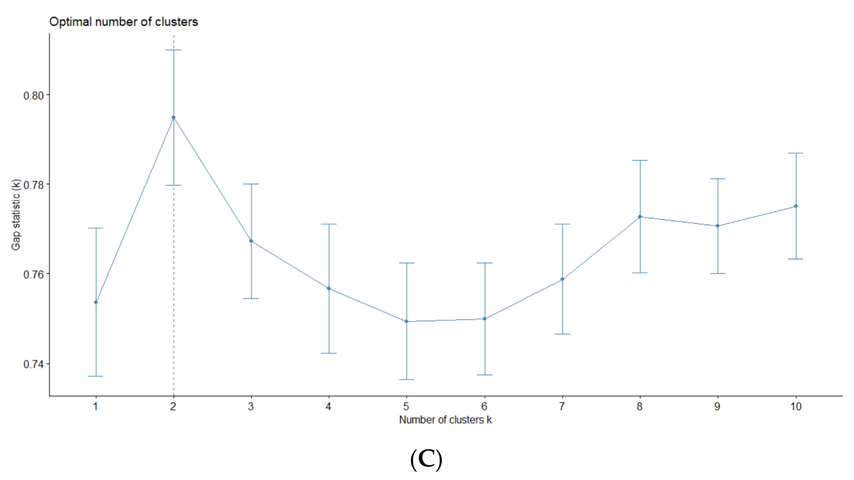 Revisiting Cluster Vulnerabilities towards Information and ...