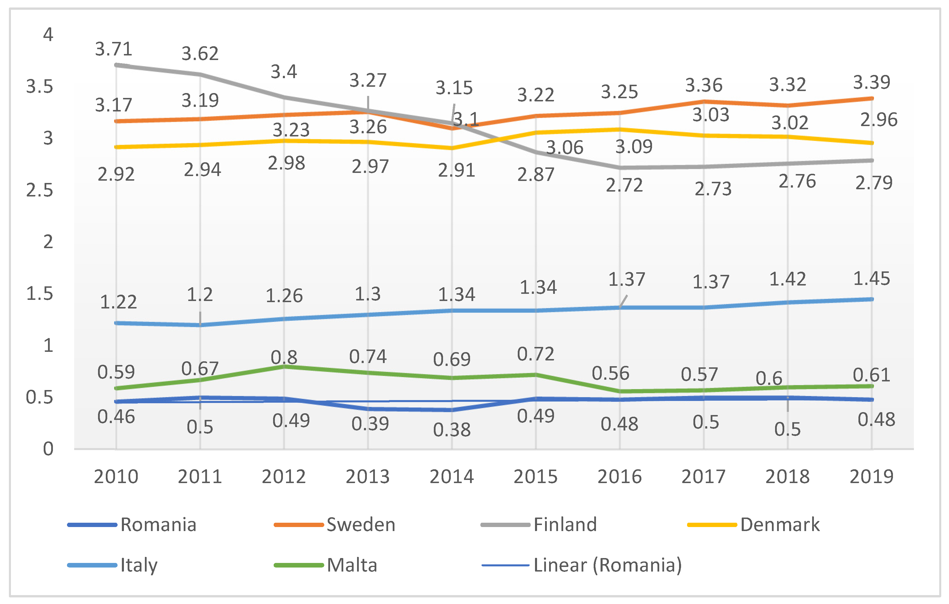 Online Education in the COVID-19 Pandemic—Premise for Economic ...
