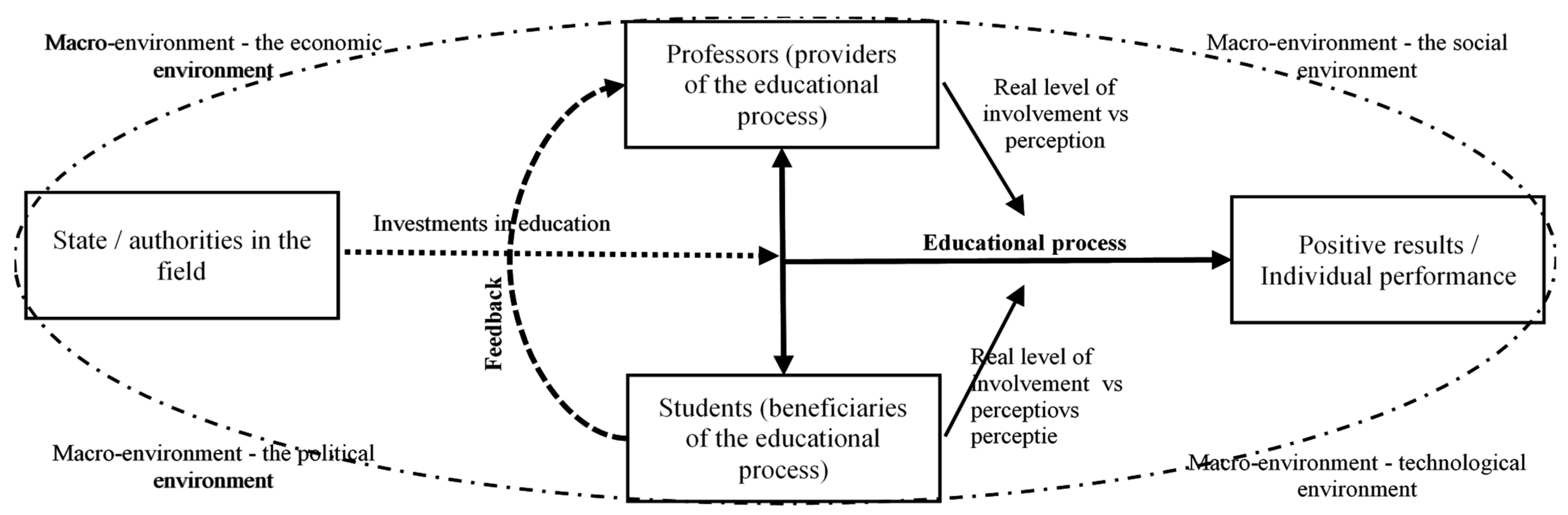 Online Education in the COVID-19 Pandemic—Premise for Economic ...