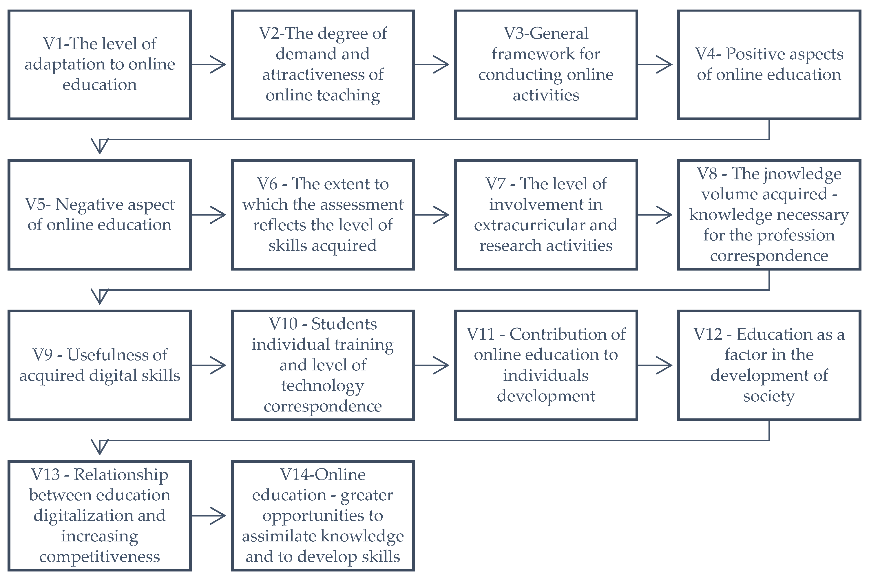 Online Education in the COVID-19 Pandemic—Premise for Economic ...