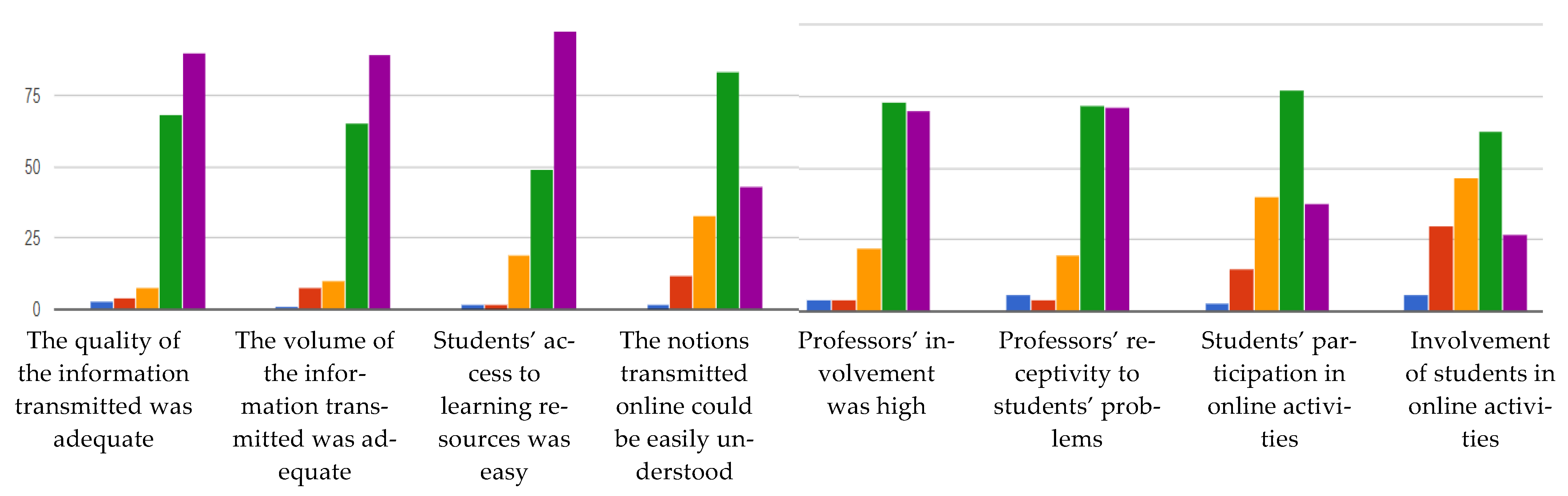 Online Education in the COVID-19 Pandemic—Premise for Economic ...