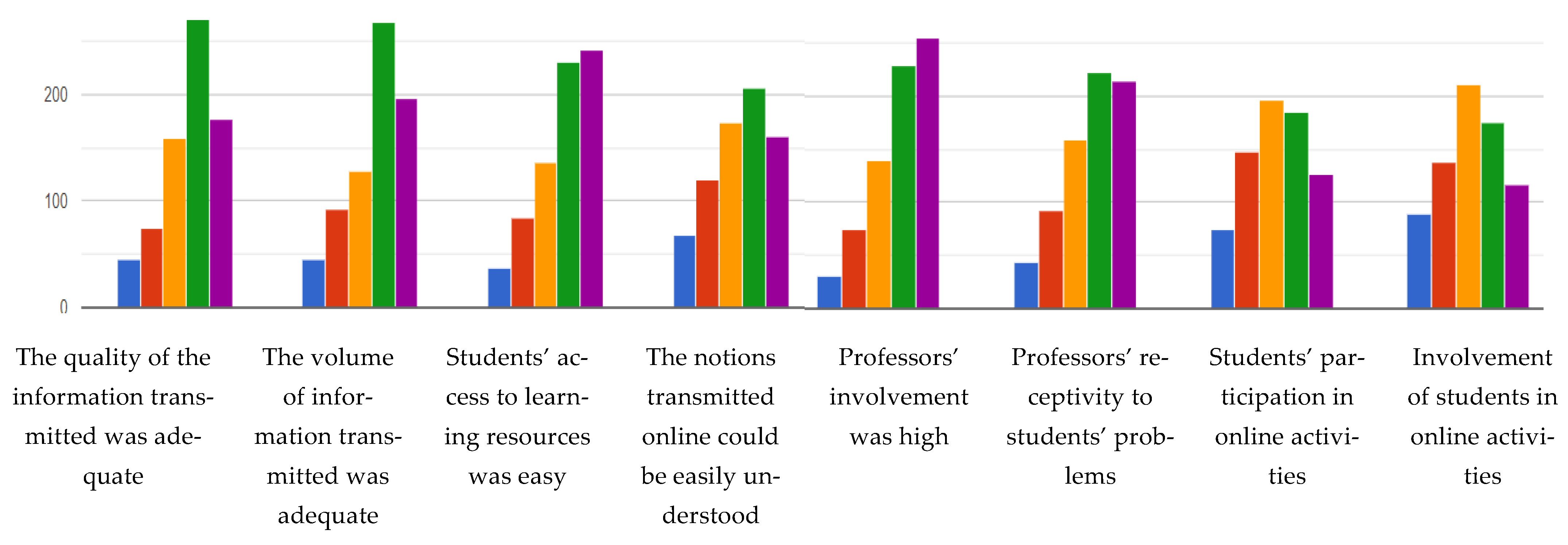 Online Education in the COVID-19 Pandemic—Premise for Economic ...