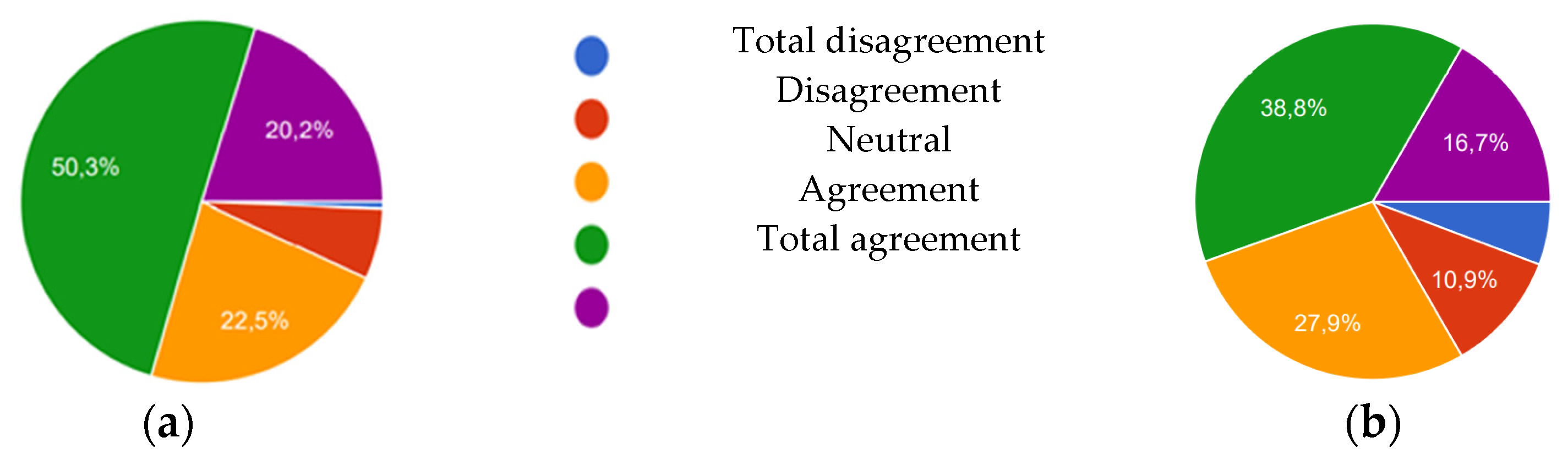 Online Education in the COVID-19 Pandemic—Premise for Economic ...