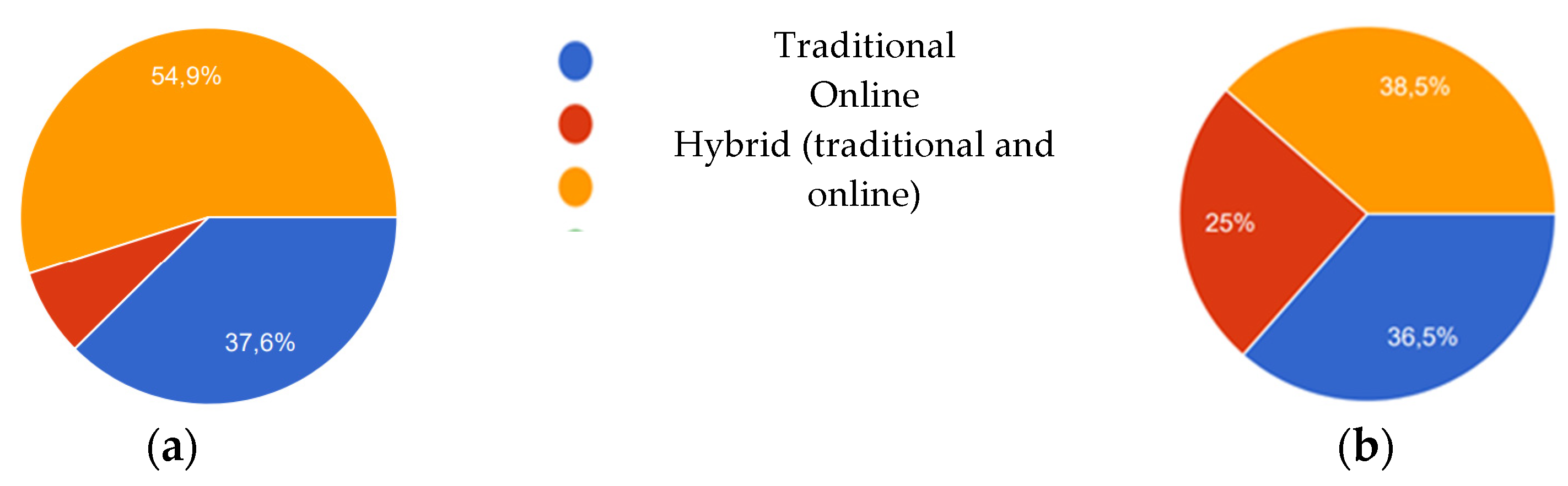 Online Education in the COVID-19 Pandemic—Premise for Economic ...