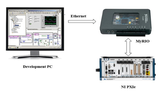Efficient Hardware-in-the-Loop and Digital Control Techniques for Power ...