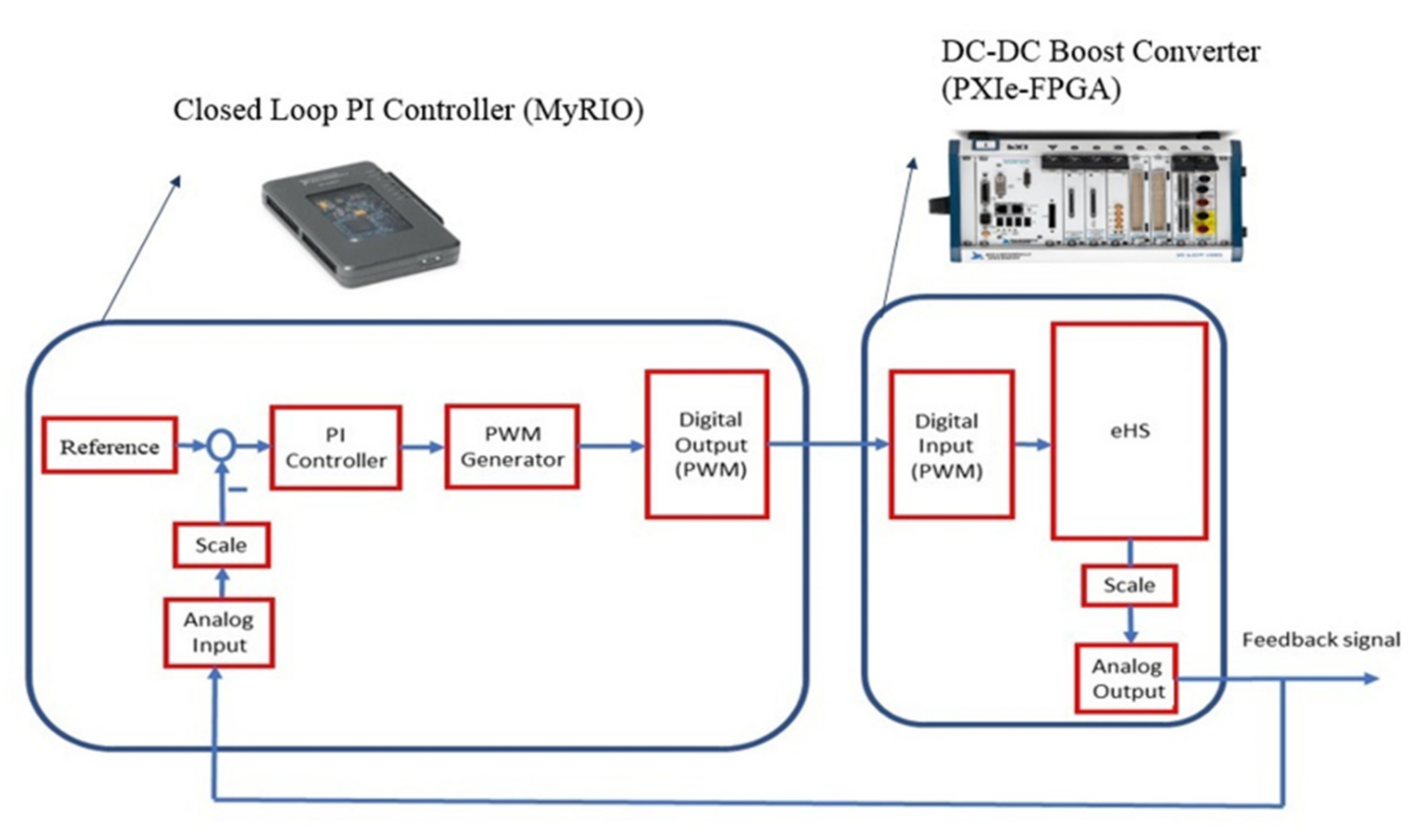 Efficient Hardware-in-the-Loop and Digital Control Techniques for Power Electronics Teaching