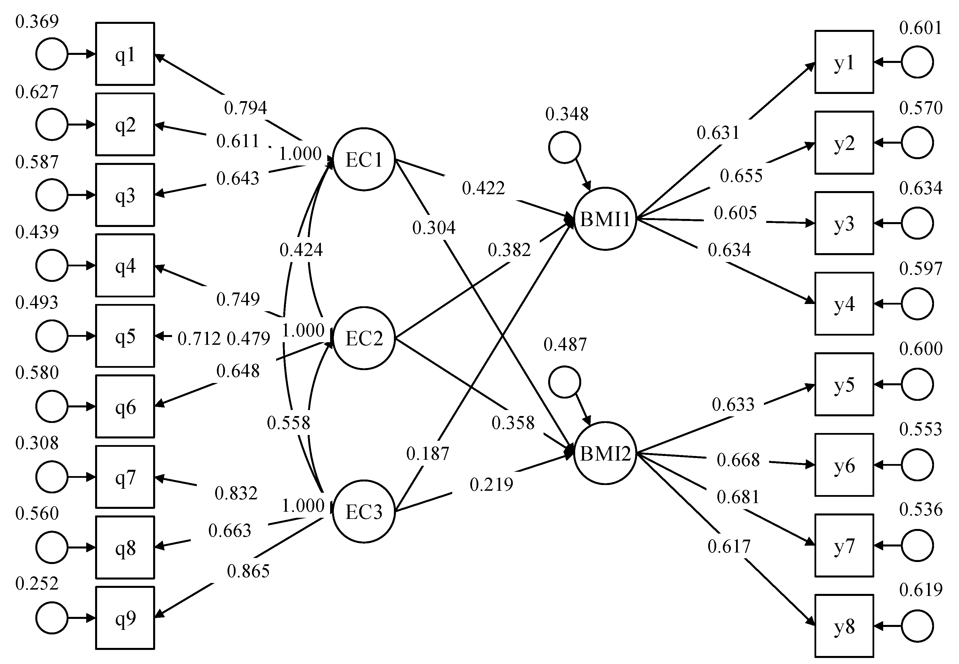 Sustainability | Free Full-Text | The Power of Sustainability in the ...