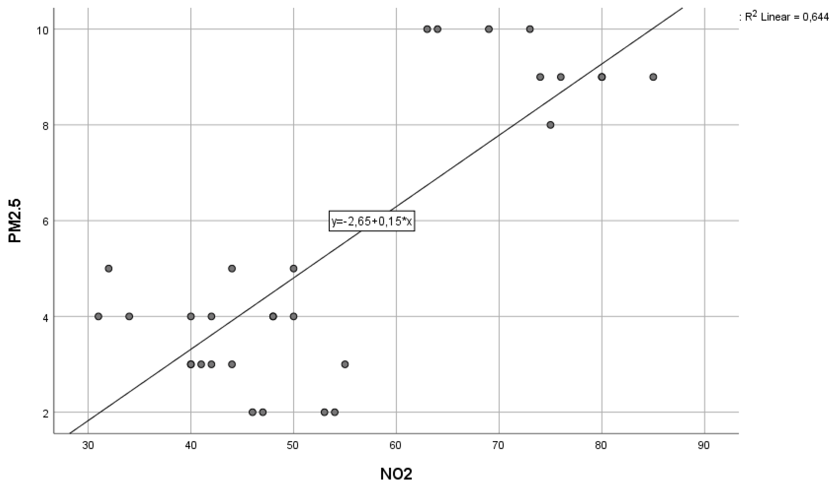 Sustainability | Free Full-Text | Contribution of Particles to Air ...