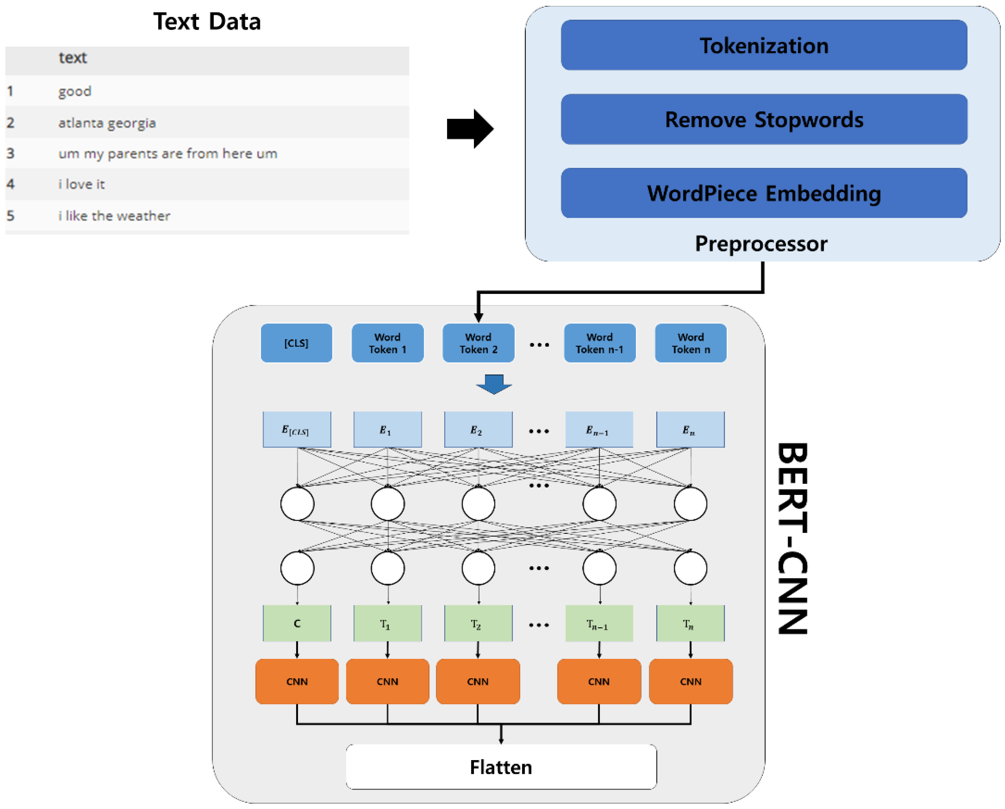 Design and Implementation of Attention Depression Detection Model Based ...