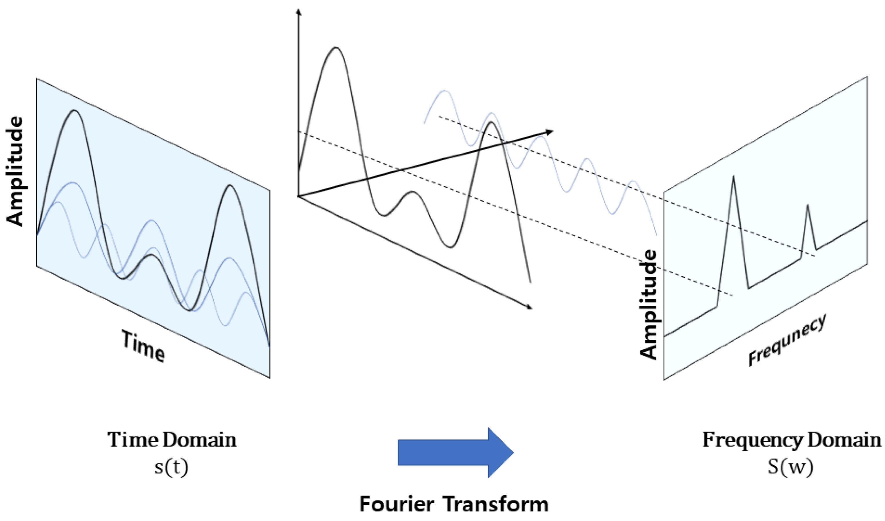 Sustainability | Free Full-Text | Design and Implementation of ...