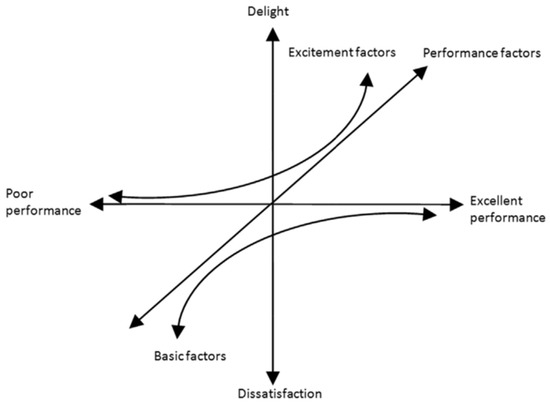 Delighting Hotel Guests with Sustainability: Revamping Importance ...