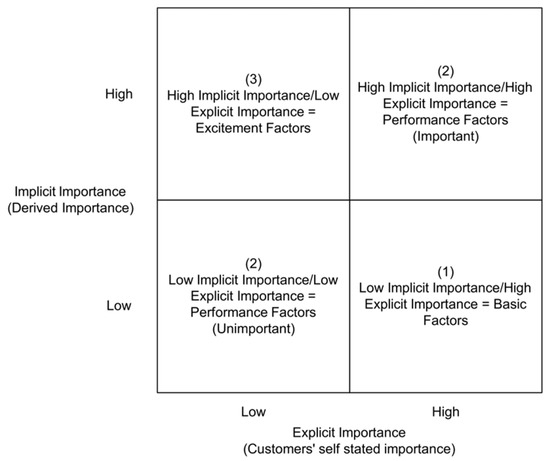 Delighting Hotel Guests with Sustainability: Revamping Importance ...
