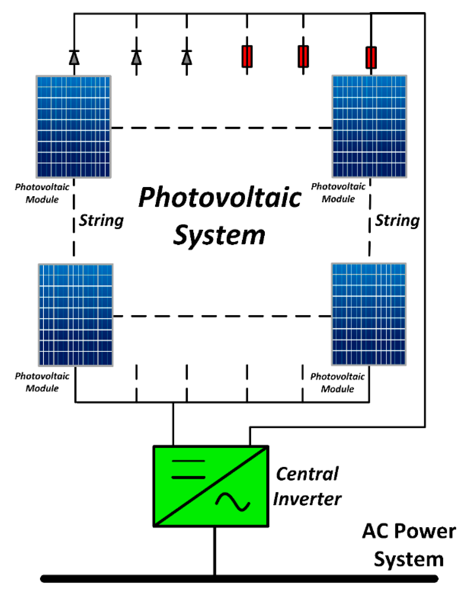 Power Electronics for Modern Sustainable Power Systems: Distributed ...