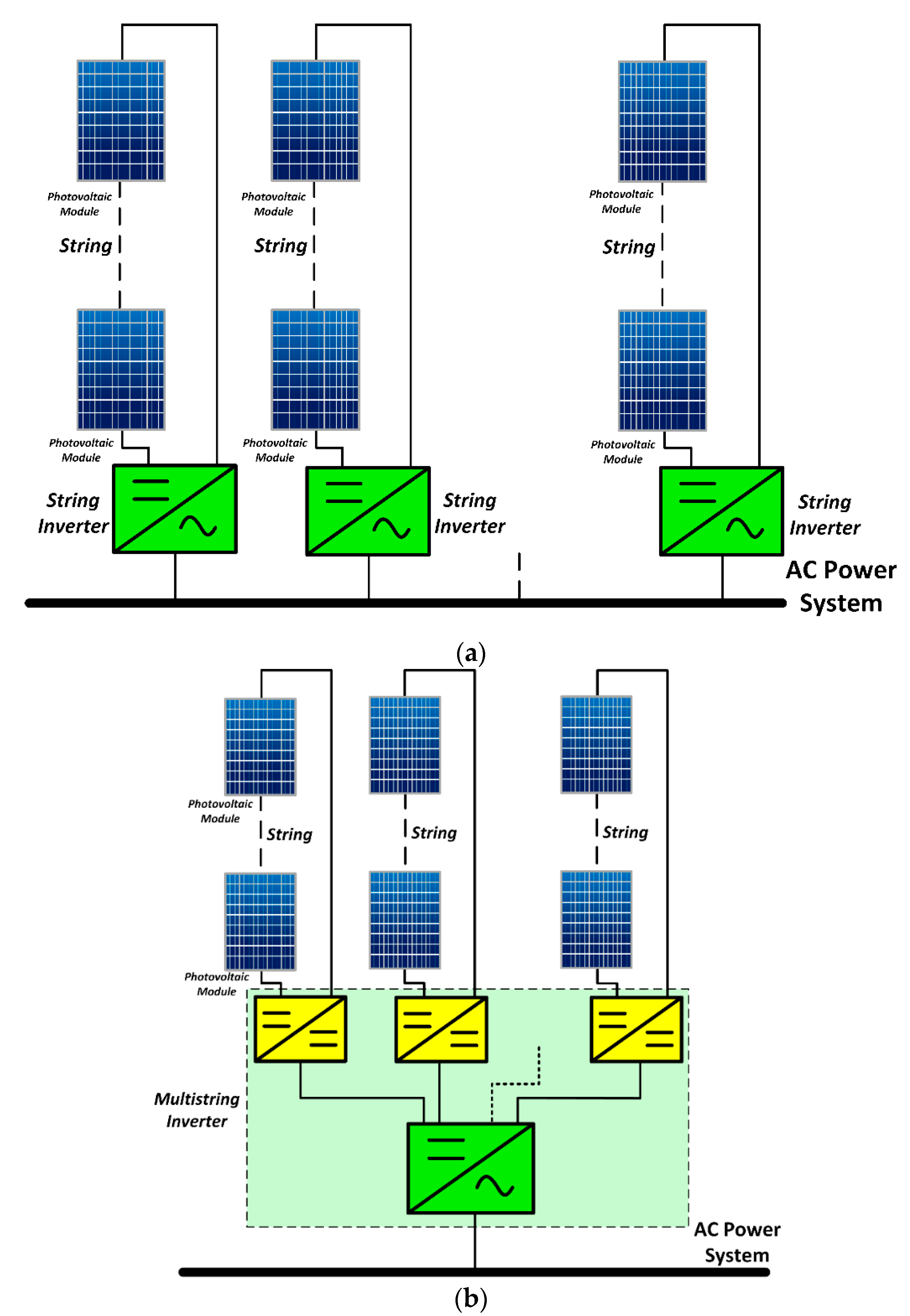 Power Electronics for Modern Sustainable Power Systems: Distributed ...