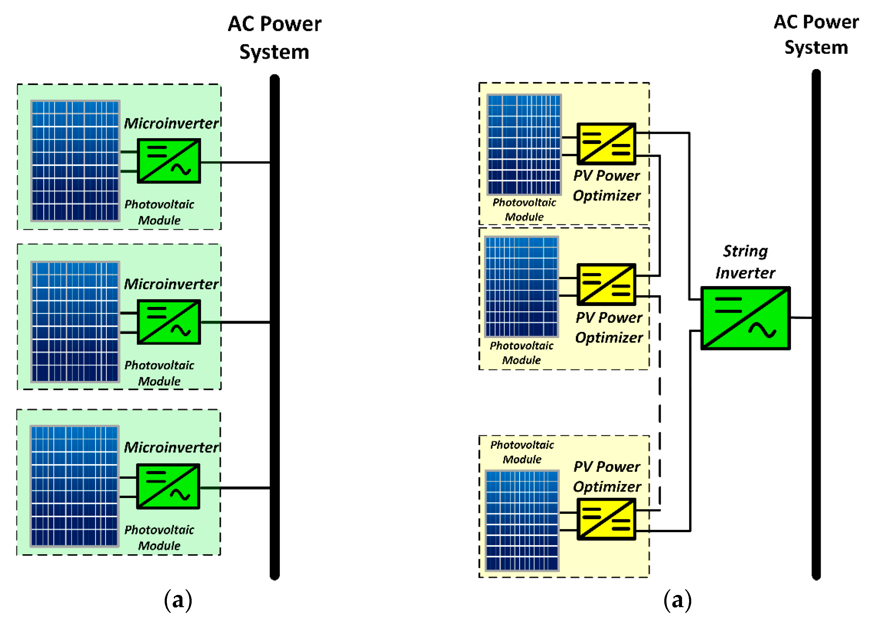 Power Electronics for Modern Sustainable Power Systems: Distributed ...