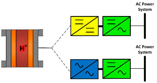 Power Electronics for Modern Sustainable Power Systems: Distributed ...