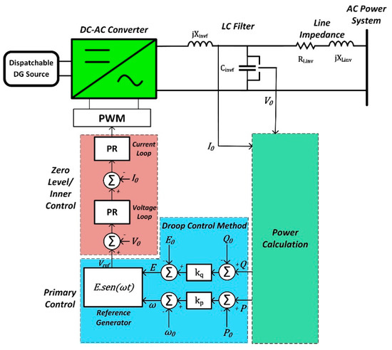 Power Electronics for Modern Sustainable Power Systems: Distributed ...