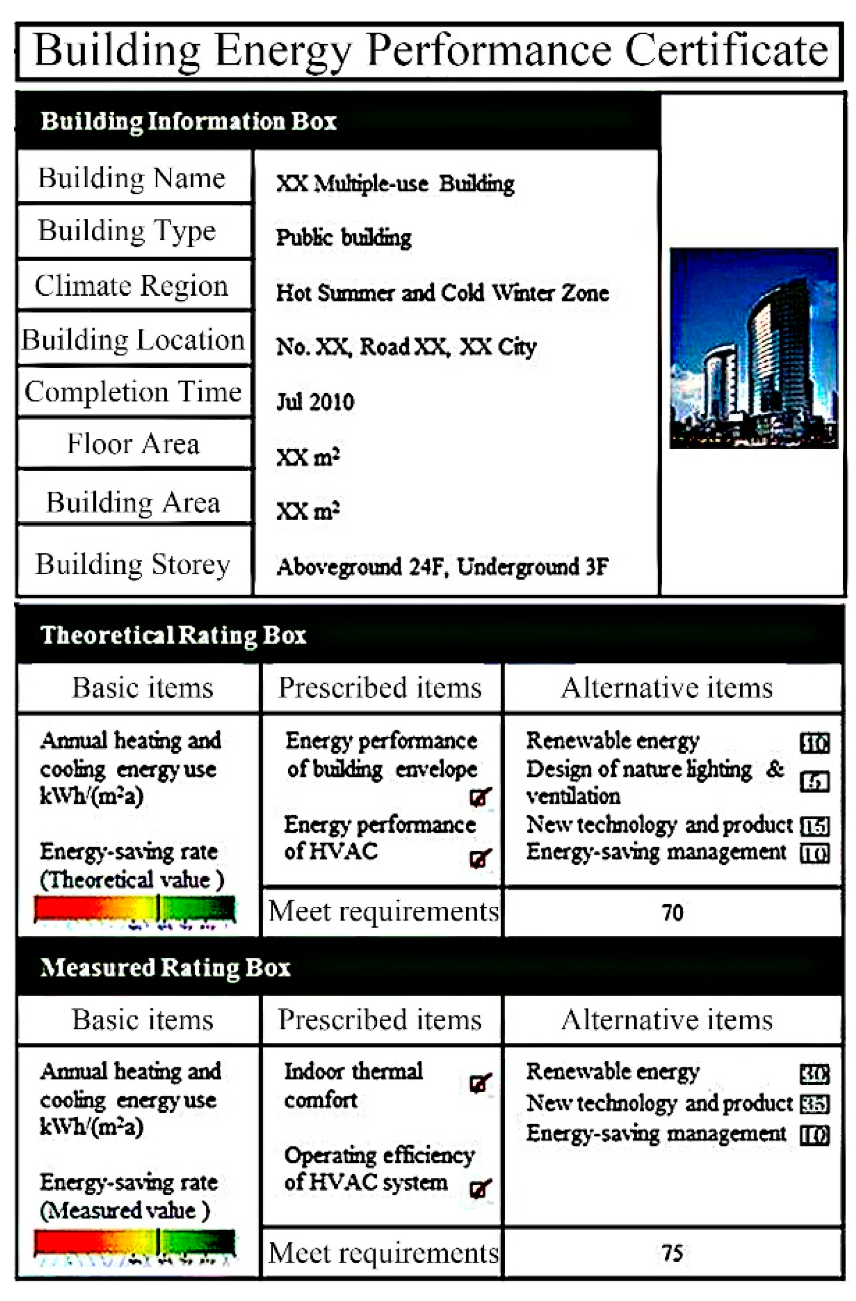 Sustainability | Free Full-Text | Exploring the Applicability of ...