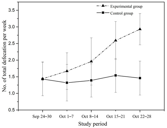 Effect of Fresh Dendrobe Juice Consumption on Senile Habitual ...