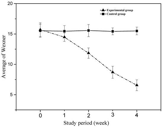 Effect of Fresh Dendrobe Juice Consumption on Senile Habitual ...