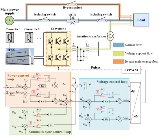 Application of User Side Energy Storage System for Power Quality ...