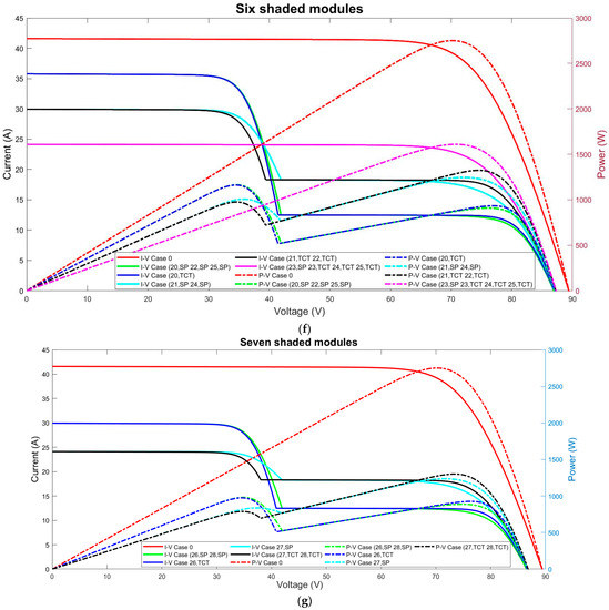 Sustainability | Free Full-Text | Investigation of Small-Scale ...