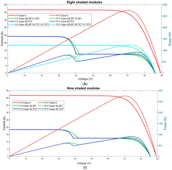 Sustainability | Free Full-Text | Investigation of Small-Scale ...