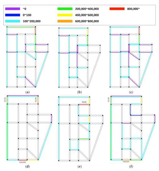 Study on the Extraction Method of Sub-Network for Optimal Operation of ...