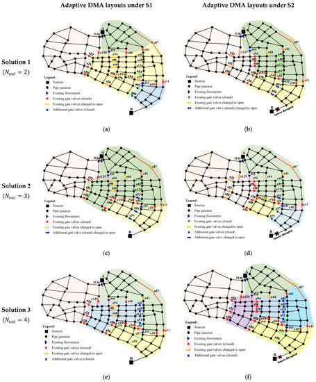 Adaptive DMA Design and Operation under Multiscenarios in Water ...