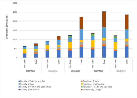 Sustainability | Free Full-Text | Investigation on Human Development ...