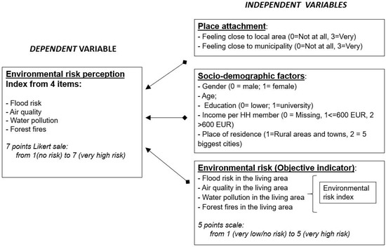 Spatial Dependencies and the Relationship between Subjective Perception ...