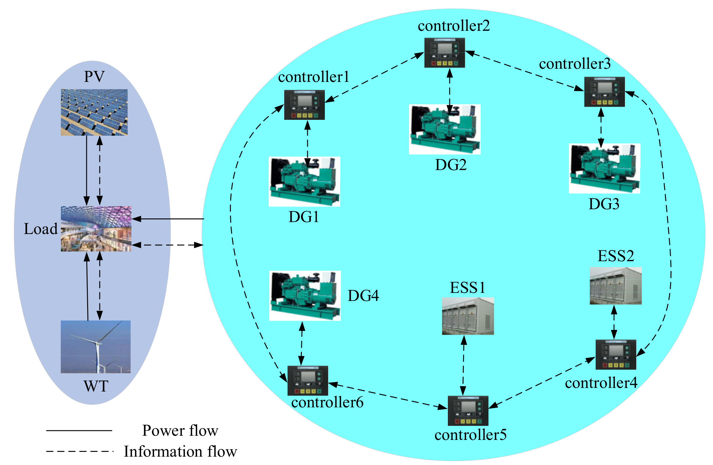 An Economic Dispatch Method of Microgrid Based on Fully Distributed ADMM Considering Demand Response